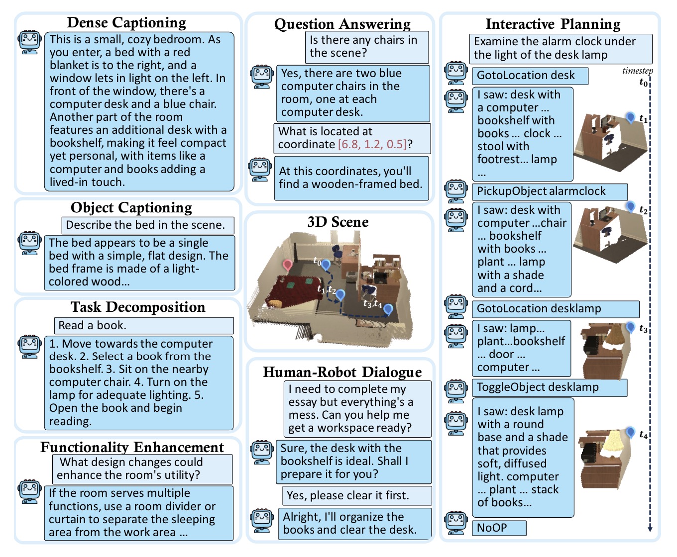 Scene-LLM: Extending Language Model for 3D Visual Understanding and ...