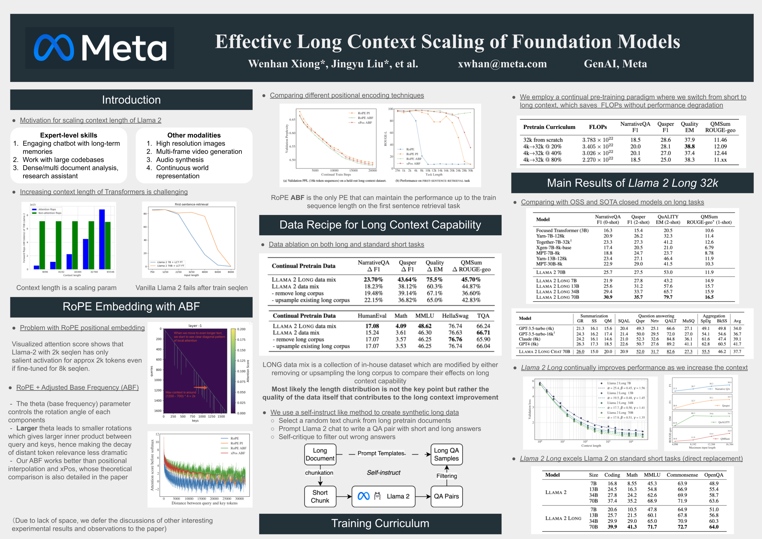 Effective Long-Context Scaling of Foundation Models | Jingyu Liu (刘镜宇)